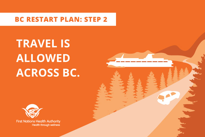 FNHA Featured Photos - FNHA-BC-Restart-Plan-Graphic